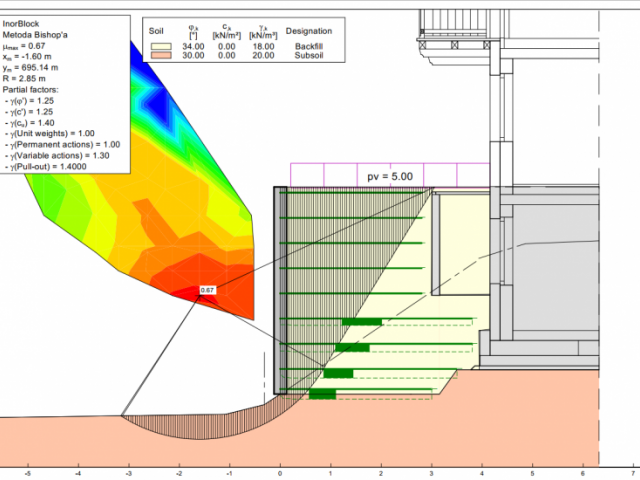 Расчеты - INORA - Ваш надежный и опытный партнер в геотехнической области